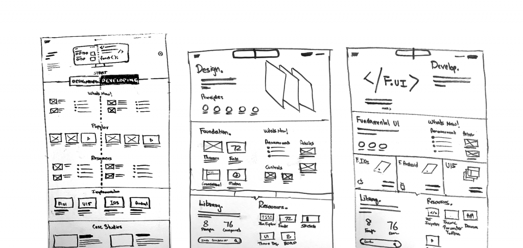 Fiori Design System – AboveTheFold